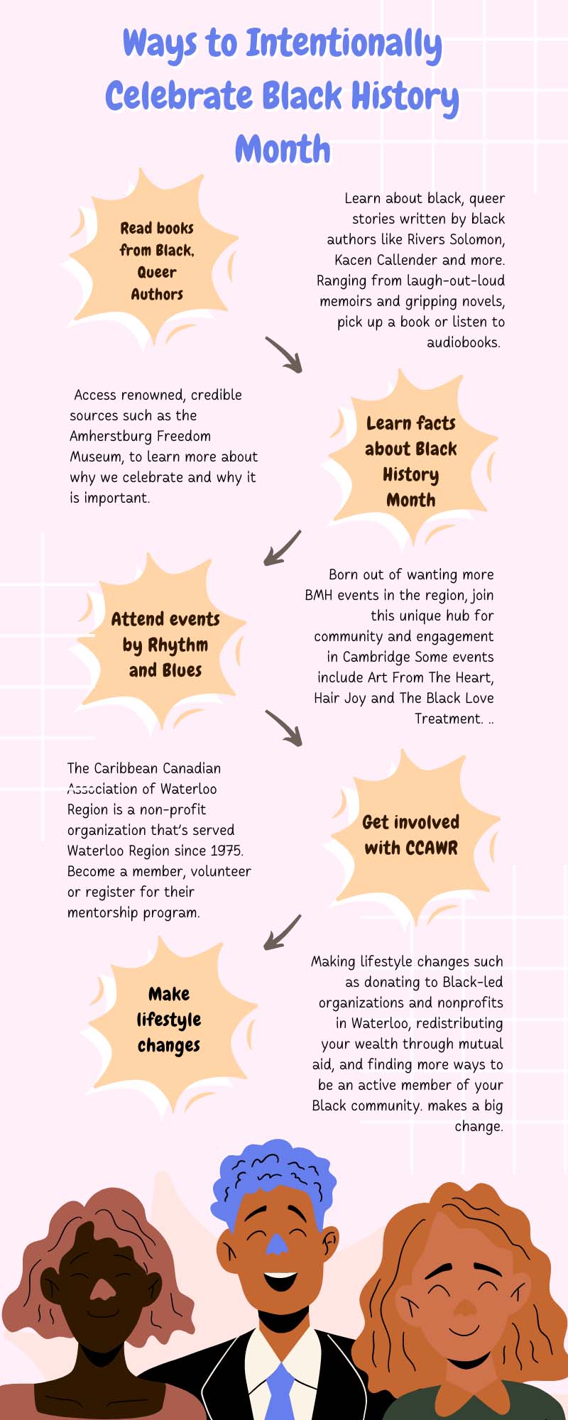 HOW TO CELEBRATE BLACK HISTORY MONTH AND BE A STRONGER ALLY – The ...